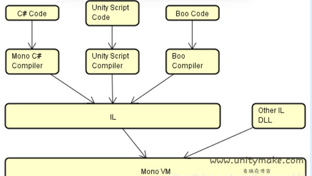Unity脚本丢失Prefab has missing scripts恢复|解决方案 - 温文的小屋